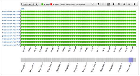 User Interface — Documentation — Dnsmon — Ripe Network Coordination Centre