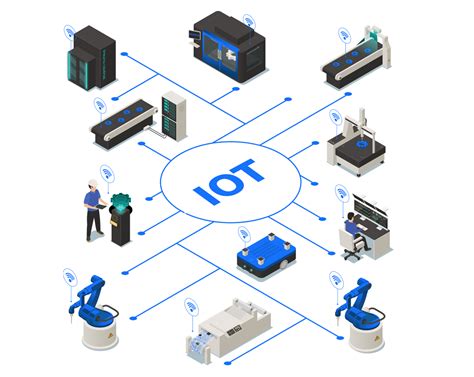 Custom Iot Development Hardware And Software Solutions