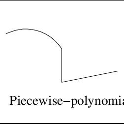 Example Of D Piecewise Smooth Piecewise Polynomial Download Scientific Diagram