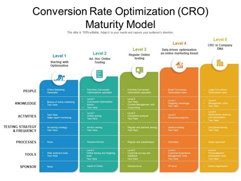 Conversion Rate Optimization CRO Maturity Model Presentation Graphics
