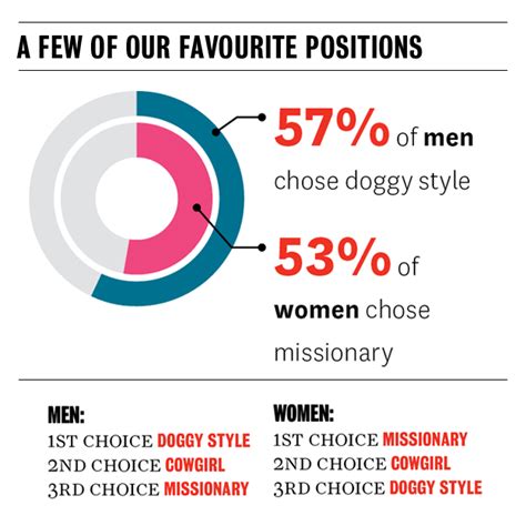 Toronto Sex Poll The Titillating Results Of Our Peek Into The City S
