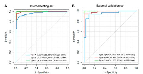 Figure 1 From Development And Validation Of A Deep Learning Based Model