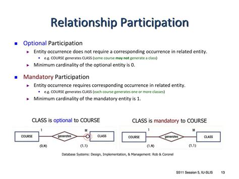 Ppt Entity Relationship Modeling And Normalization Powerpoint