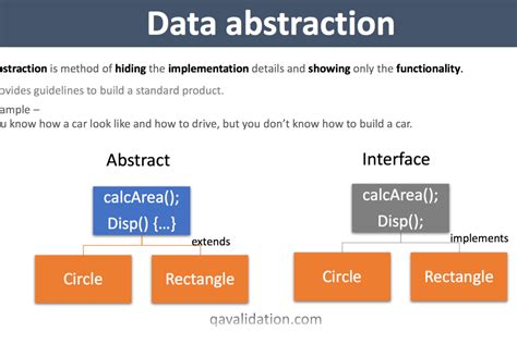 Solid Principles Of Object Oriented Programming 73 Photo