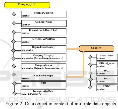 Figure 2 From An Extended Data Object Driven Approach To Data Quality