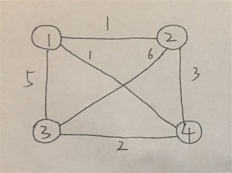 算法设计与分析 实验一 prim算法和kruskal算法 设计并做一个实验 对于不同规模和密度的随机图 对 prim 算法和kruskal