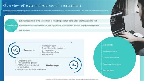 Overview Of External Sources Of Recruitment Improving Recruitment Process Ppt Powerpoint