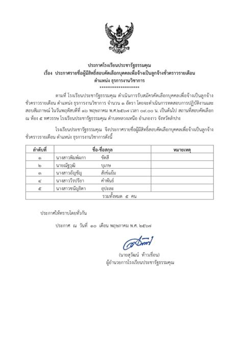 ประกาศโรงเรียนประชารัฐธรรมคุณ โรงเรียนประชารัฐธรรมคุณ