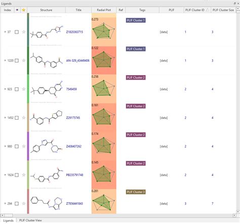 Using Protein Ligand Interaction Fingerprints To Cluster Your Molecular Data Cresset