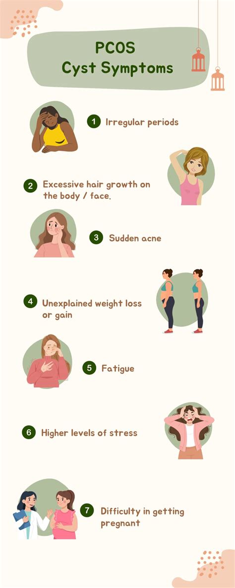 Difference Between Ovarian Cyst And Pcos The Ultimate Distinction 2024