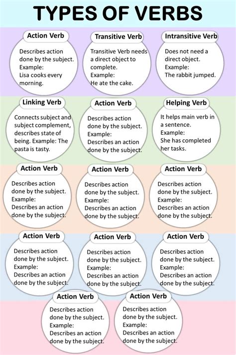 Verbs And Types Of Verbs With Definitions And Examples Types Of Verbs Verb Verbs List