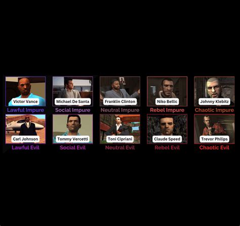 Gta Protagonists Alignment Chart R Alignmentcharts