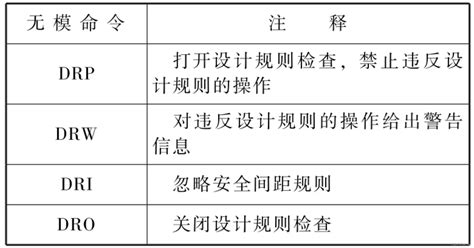 Pads Layout 前期准备——界面，快捷键与无模命令介绍pads无模命令怎么打开 Csdn博客