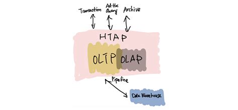 Future Of Database A Unified Infrastructure To Adapt Intelligently