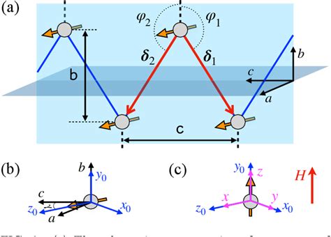 Figure 2 From Magnon Interactions In The Quantum Paramagnetic Phase Of Conb 2 O 6 Semantic