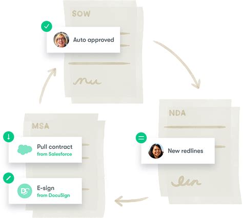 Ironclad Contract Management Software And Workflow Automation