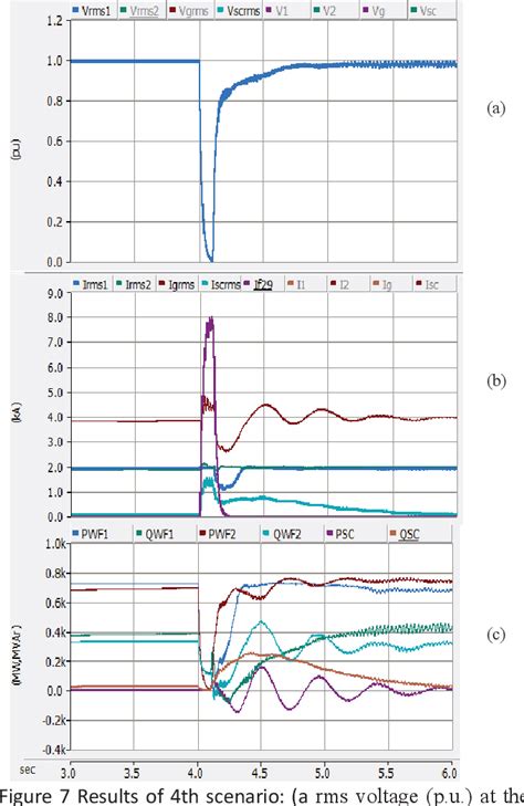 Figure 1 From Synchronous Converter Role In A Grid Forming System