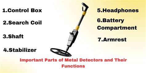 Metal Detectors And Their Key Components