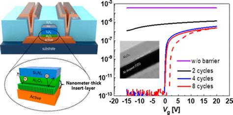 Engineering A Subnanometer Interface Tailoring Layer For Precise