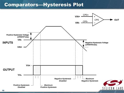 Ppt Lecture 11 Powerpoint Presentation Free Download Id 4584645