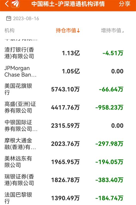 庄家为什么不公布北向资金狂卖3天的资讯？怕散户卖了吗财富号东方财富网