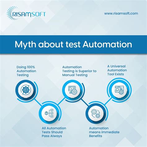 Risamsoft Inc On Linkedin Testautomation Softwaretesting
