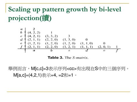 Ppt Prefixspan﹕ Mining Sequential Patterns Efficiently By Prefix