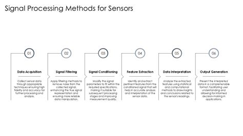 Signal Processing Methods For Sensors Amperometric Sensors Ppt Slides