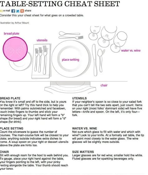 How To Set A Table Properly