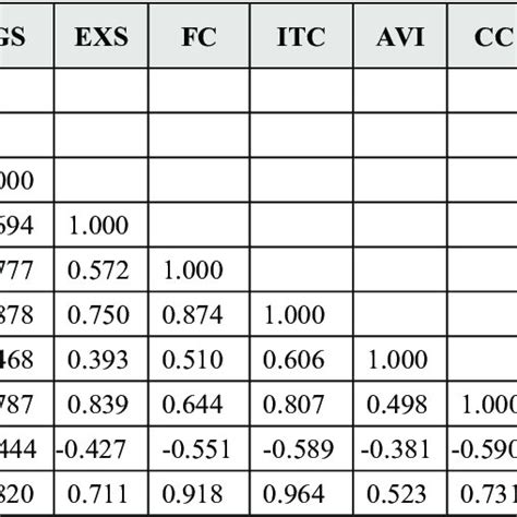 Outer Loadingfactor Loading Value Download Scientific Diagram