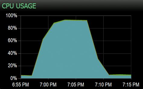 Serializing Deletes From Clustered Columnstore Indexes