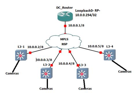Filter Multicast Traffic Cisco Community