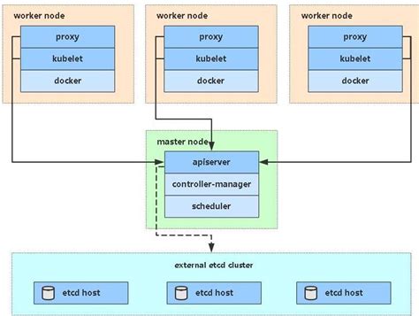 kubernetes（k8s）搭建 睦mu的博客