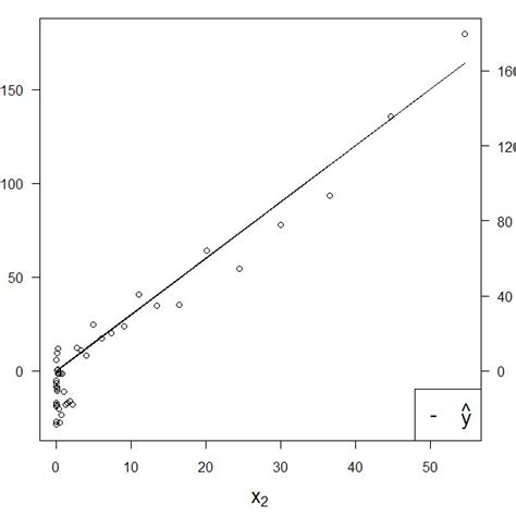 An Example Of A Piecewise Linear Regression Spline The Fundamental