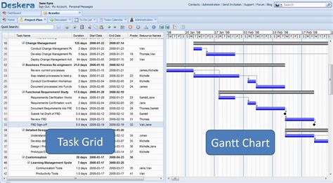 Software Development Timeline Template