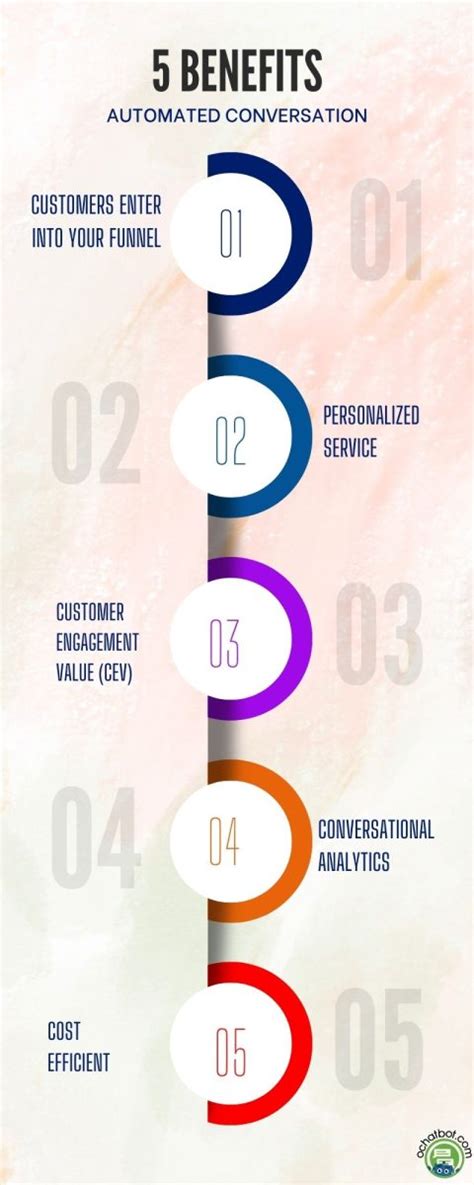 Automated Conversation The Future Of Ecommerce Ometrics