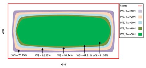 Dynamic Model Of A Novel Planar Cable Driven Parallel Robot With A Single Cable Loop