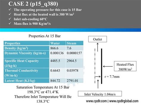 Nucleate Boiling Simulation Pptx
