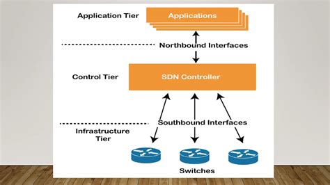 software defined networks unit 1 class lecture notes pdf