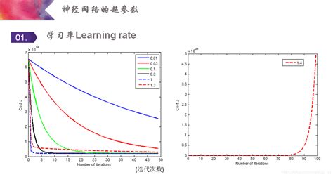 浅析深度学习深度学习三大部件 Csdn博客