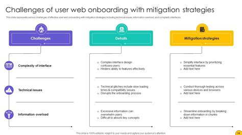 Web Onboarding Powerpoint Ppt Template Bundles Ppt Template