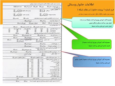 مروری بر شاخص های مسکن روستائی و مصرف حامل های انرژی Ppt Download