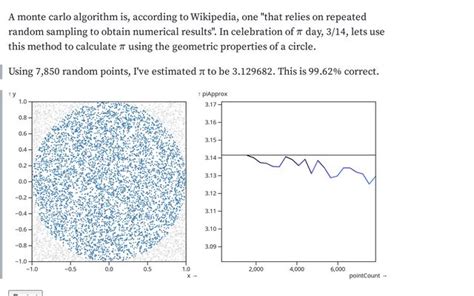 Monte Carlo Calculation Of Pi Using A Pie Michael Cooper Observable