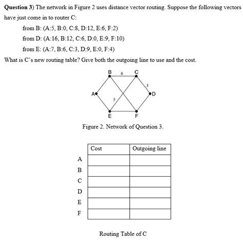 Solved Question 3 The Network In Figure 2 Uses Distance