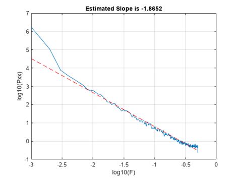 Multifractal Analysis