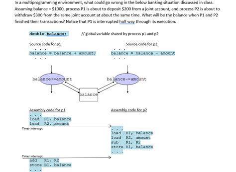 Solved In A Multiprogramming Environment What Could Go