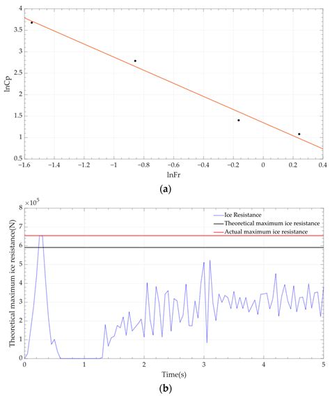 Dynamic Response Analysis Of Submarines Based On Fem Ale Coupling Method In Floating Ice Conditions