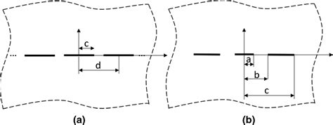 symmetric linear array defect a periodic distribution of defects of download scientific