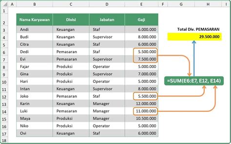 Mahir Fungsi Excel Sum Sumif Dan Sumifs Sainsdataid
