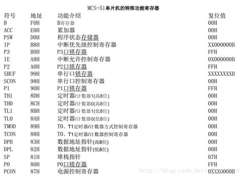 学习笔记之 51单片机特殊功能寄存器51单片机可以位寻址的特殊功能寄存器 Csdn博客 学习笔记之 51单片机特殊功能寄存器51单片机可以位寻址的特殊功能寄存器 Csdn博客